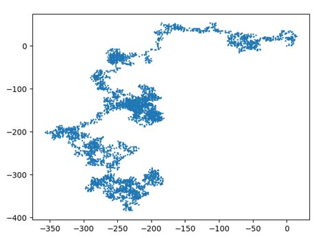 随机漫步python附完整代码 jie 博客园
