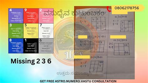 Loshu Grid Analysis And Numerology Software For Subscribers Youtube