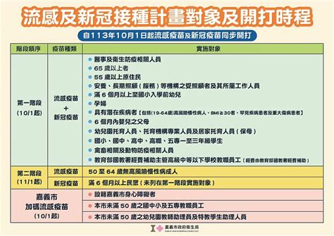 「左流右新 健康安心」113年公費流感、新冠jn1疫苗10月1日起同步分兩階段開打 嘉市府呼籲民眾踴躍接種 中央社訊息平台