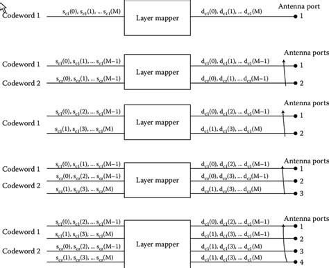 16 Codeword To Layer Mapping For Spatial Multiplexing Download