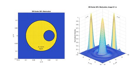 Obstruction Diffraction Atm Optics And Diy Forum Cloudy Nights