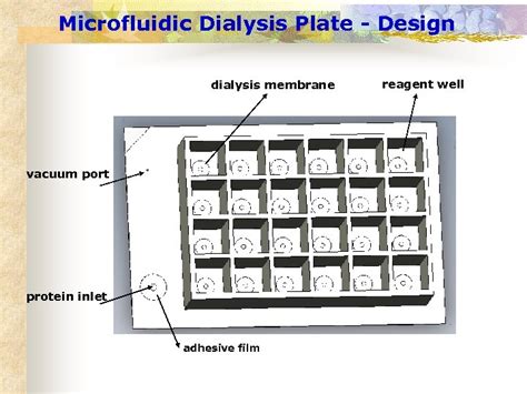 Microfluidic Dialysis Protein Crystallization Jiang Huang Gn Biosystems