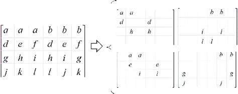 Sub Matrix A Contains Four Cycles Of Length 6 Download Scientific Diagram