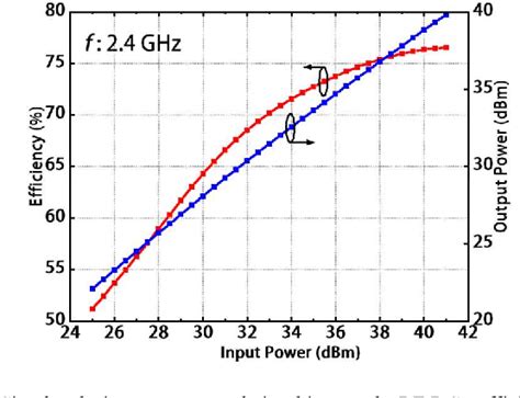 Figure 2 From Ultra Wide Dynamic Range High Power Rf Rectifier