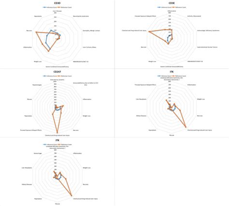 Cd3d And Cd247 Are The Molecular Targets Of Septic Shock Pmc