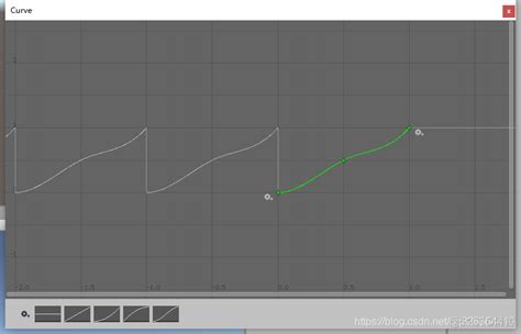 unity animationcurve动画曲线 51cto博客 unity animationcurve
