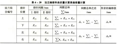 轴系直线校中检验