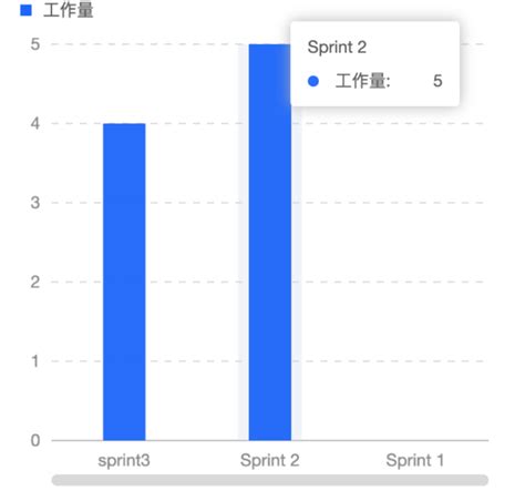 优化scrum敏捷需求管理流程，敏捷需求如何管理。scrum 流程流转 Csdn博客