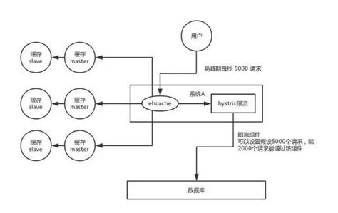 来个查漏补缺关于 Redis 都在这一篇里了 redis相关