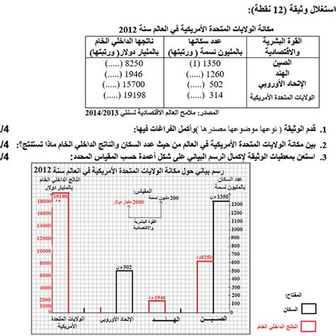 الولايات المتحدة الأمريكية مظاهر القوة الاقتصاديةتمارين