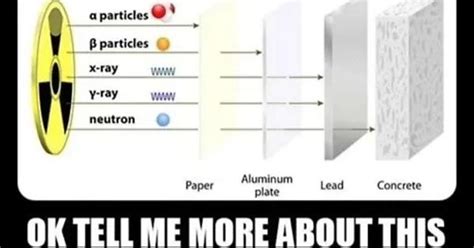 Alphas Arent Even Paper Tigers Be A Neutron Album On Imgur