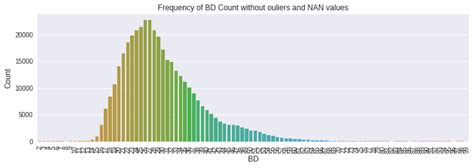Python Replace Some Data With Random Generated Number That Follows