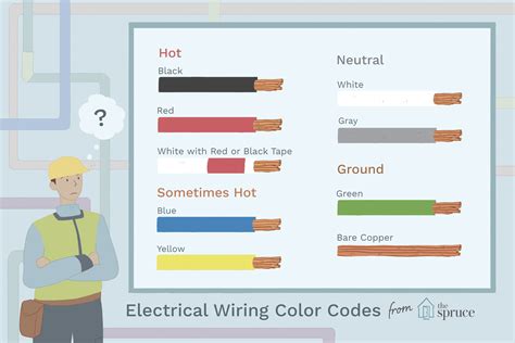 Standard Wiring Color Code Thermocouple Colours Coding Phase