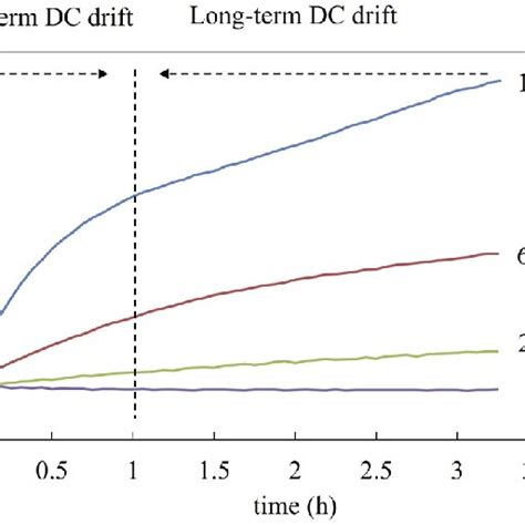 Normalized Dc Drift Of Plzt Mz Modulator When The Optical Input Power
