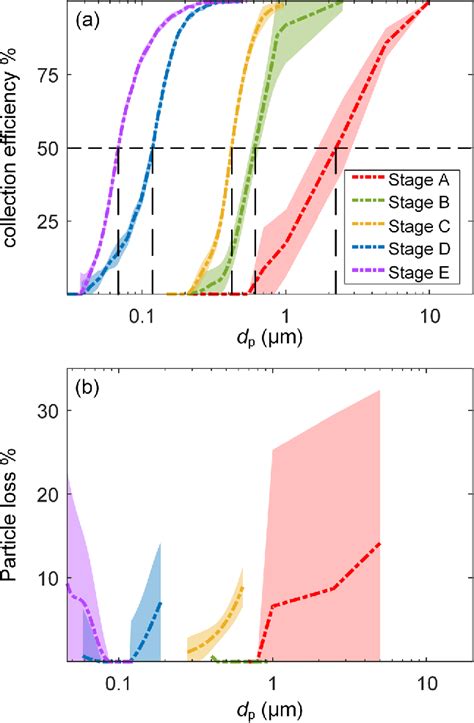 Figure 2 From An Automated Size And Time Resolved Aerosol Collector