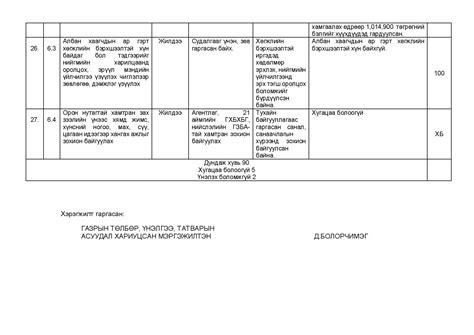 ТӨРИЙН АЛБАН ХААГЧИЙН АЖИЛЛАХ НӨХЦӨЛ НИЙГМИЙН БАТАЛГААГ ХАНГАХ ХӨТӨЛБӨРИЙГ ХЭРЭГЖҮҮЛЭХ 2020 ОНЫ