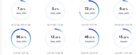 极空间使用clouddrive2 Docker挂载115（ssh版） Subeipo 博客园