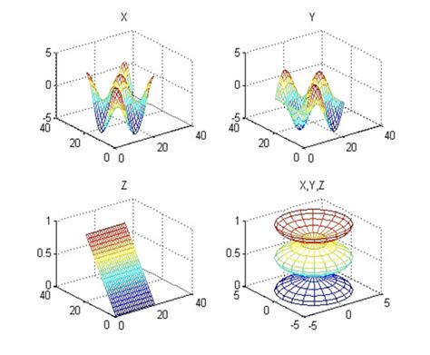 Giới thiệu MATLAB