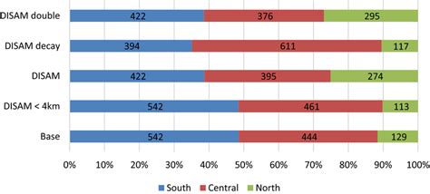 Spatial Distribution Of Wpp S For Different Local Environmental Cost