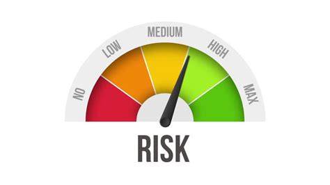 1 300 Risk Dial Stock Videos And Royalty Free Footage Istock