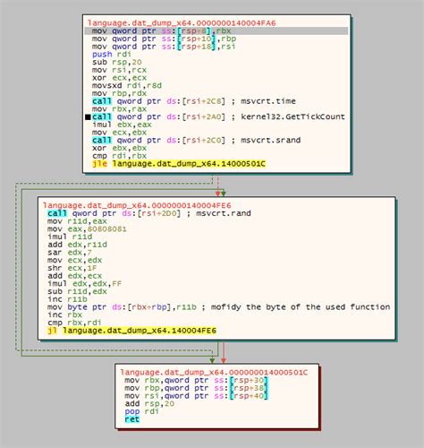 Waterbear Is Back Uses API Hooking To Evade Security Product Detection