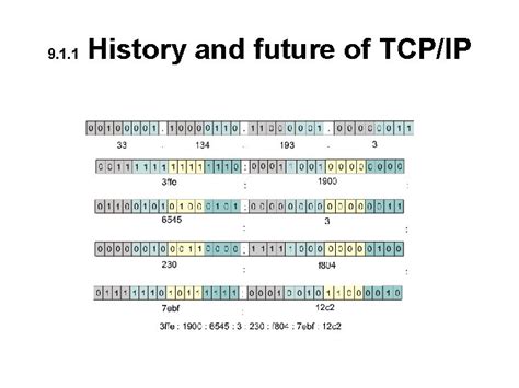 Chapter 9 Introduction To Tcpip The Tcpip Model