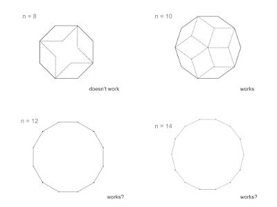 Median Don Steward Mathematics Teaching Dissecting Regular Polygons