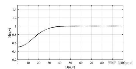 Matlab
