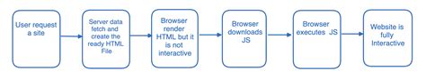 Enhancing Ssr With React 18 A Deep Dive Into Server Side Rendering