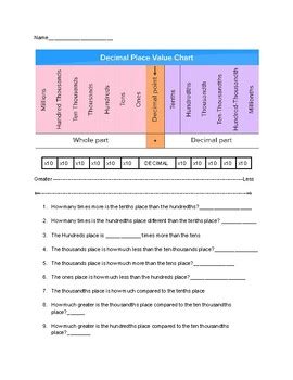 Understanding Place Value With Chart Resource By Todd Seibert TPT