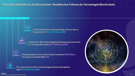 Os 10 Melhores Cursos Em Tecnologia Blockchain Com Destaque Em