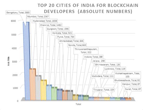 Blockchain Developers In India Dappros