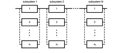 A Series System With Cold Standby Redundant Components Download
