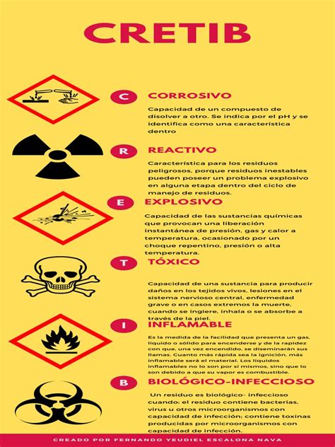 Cretib Pdf