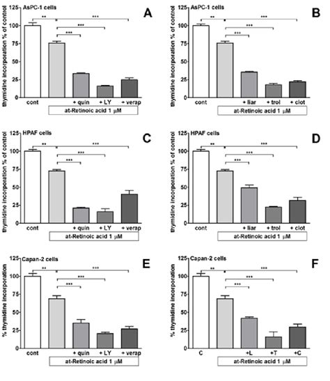 Figure 1 From Inhibition Of Cytochrome P 450 And Multidrug Resistance