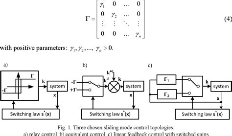 figure 1 from sliding mode speed control of an induction motor drive