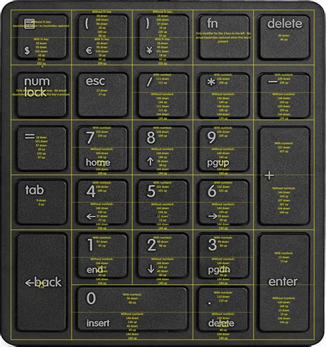 Usb Pendant For Universal Gcode Sender Ugs For Cnc Machining 11 Steps With Pictures