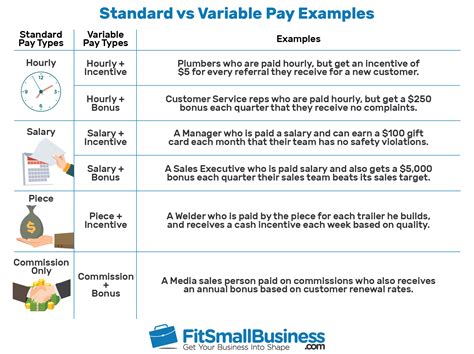 Variable Pay Definition How It Works Benefits And Providers Best