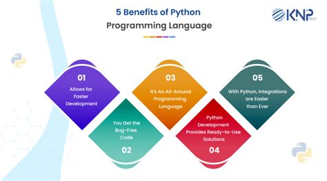 What Is Python Development A Beginners To Advanced Guide