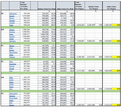 2023 Presidential Race Election Analysis And Prediction Politics