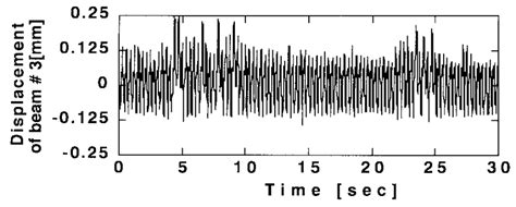 Displacement Vibration Of Block 3 Download Scientific Diagram