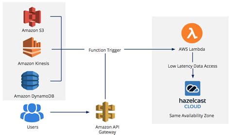 Announcing Hazelcast Cloud Ga Hazelcast