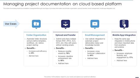 deploying cloud technology managing project documentation on cloud based platform ppt ideas