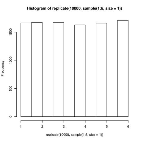 Filer Histogram Uniform Distributionpdf Handwiki Filer Histogram Uniform Distributionpdf Handwiki