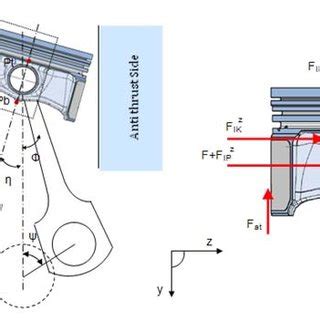 A Schematic Drawing Of Piston Assembly System B Schematic Drawing