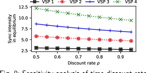 Figure 1 From A Dynamic Hierarchical Framework For Iot Assisted Metaverse Synchronization