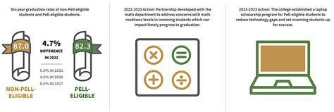 College Of Engineering Strategic Plan