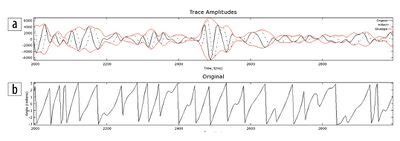 Phase And The Hilbert Transform SEG Wiki
