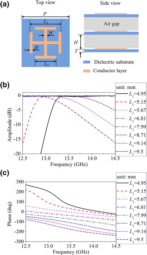 jerusalem cross dipoles transmission unit cell in transmitarray