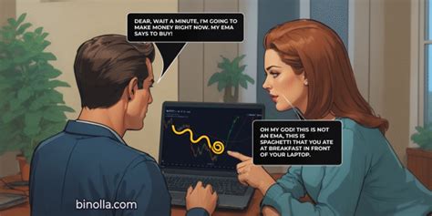 Ema Vs Sma Which One To Choose For Successful Digital Options And Cfd